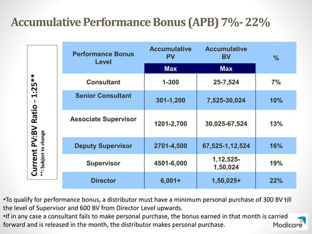 Modicare azadi plan details | PPTX | Business Accounting & Finance ...