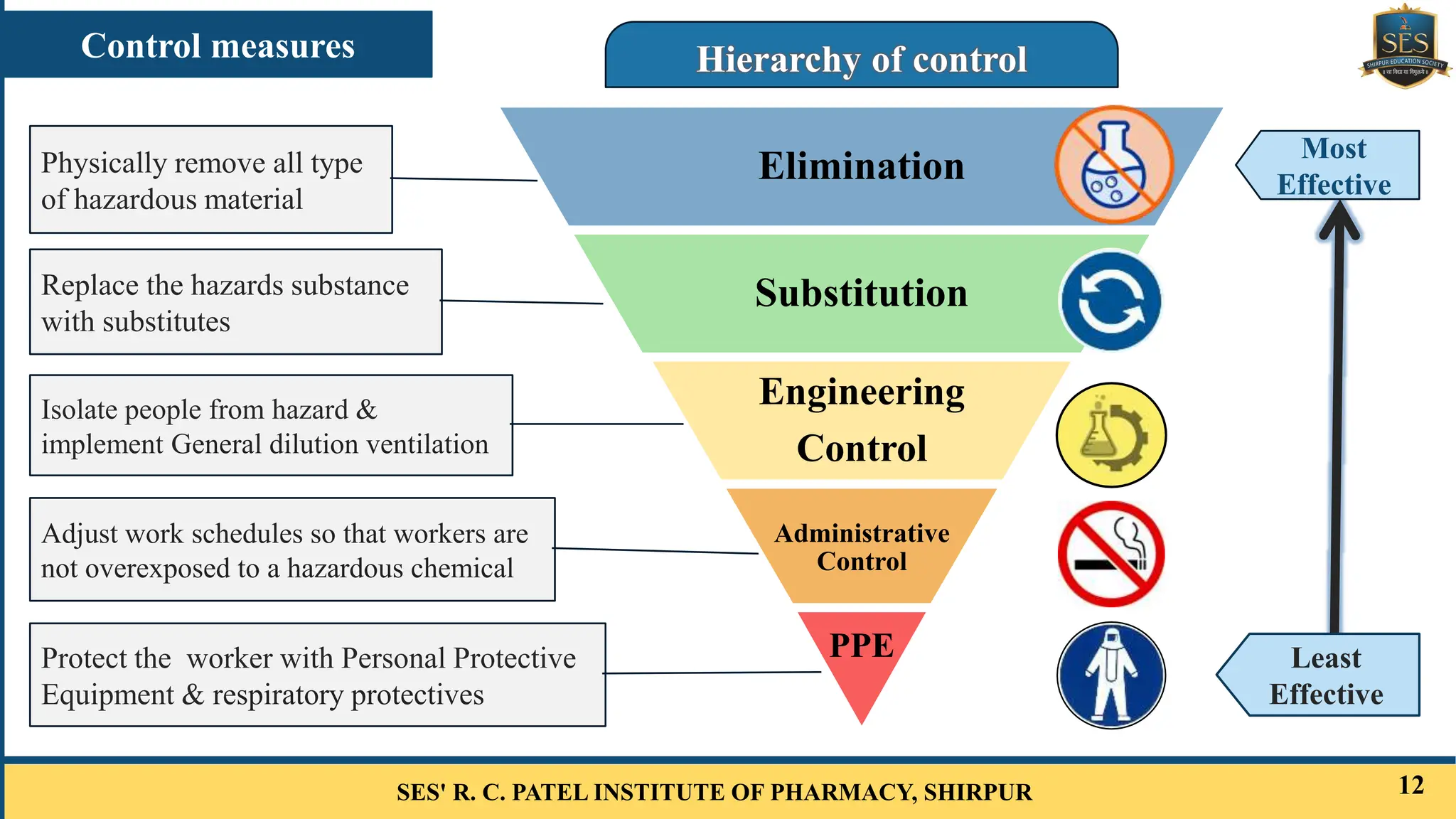 Chemical hazards | PPTX