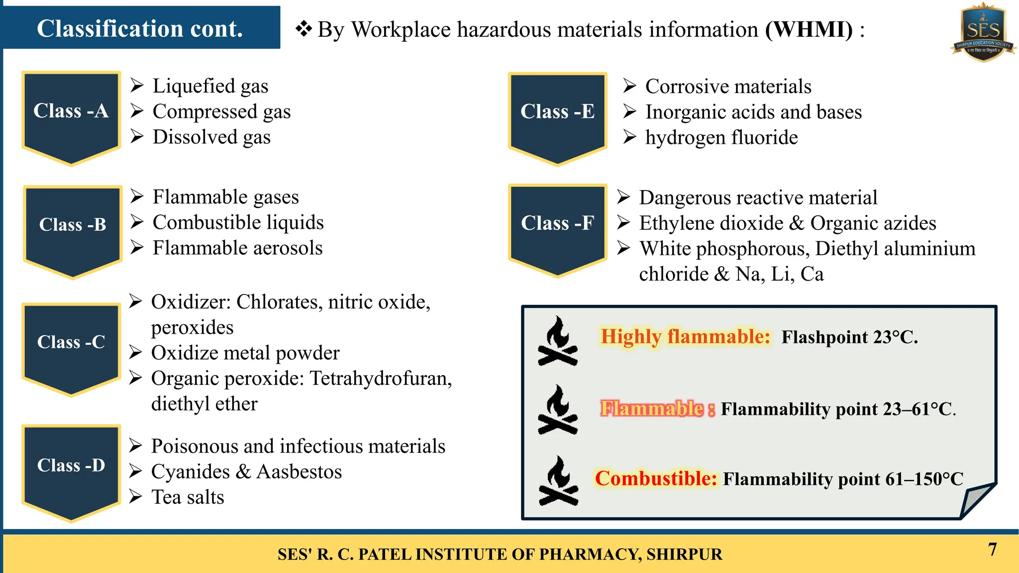 Chemical hazards | PPTX