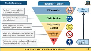 Chemical hazards | PPTX | Chemistry | Science