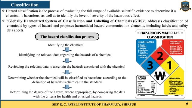 Chemical hazards | PPTX | Chemistry | Science