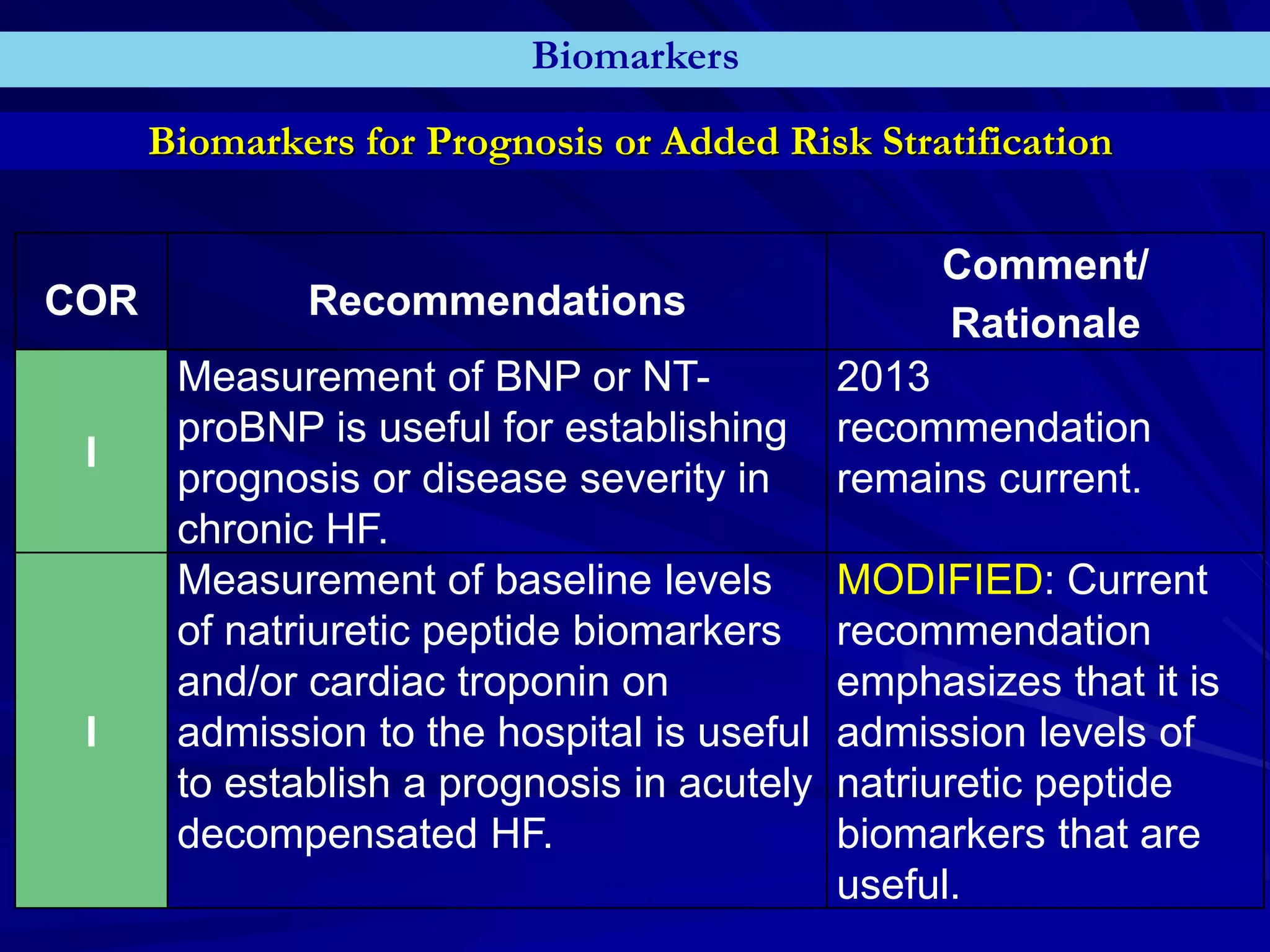 Samir rafla acute heart failure- guidelines 2017 | PDF
