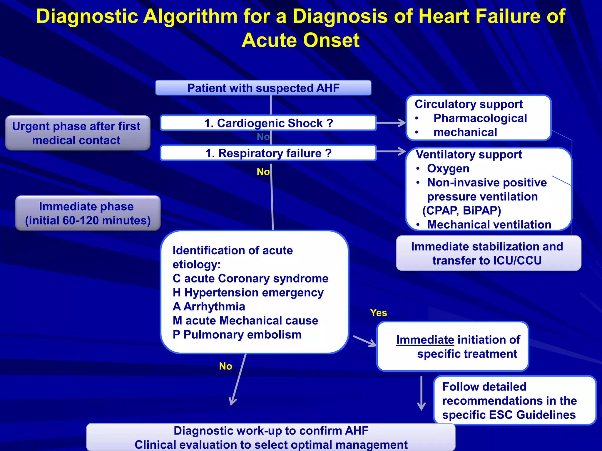 Samir rafla acute heart failure- guidelines 2017 | PDF