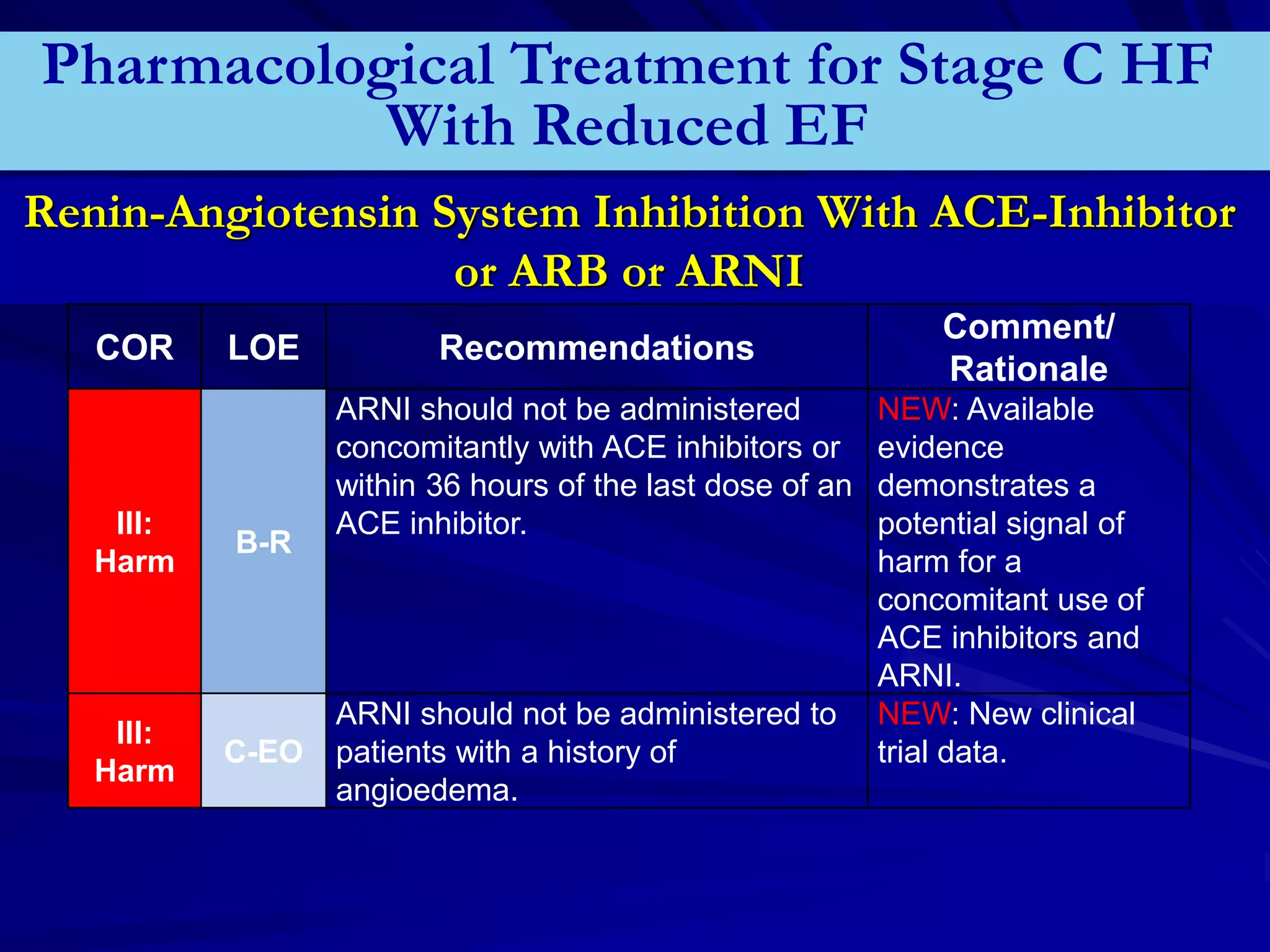 Samir rafla acute heart failure- guidelines 2017 | PDF