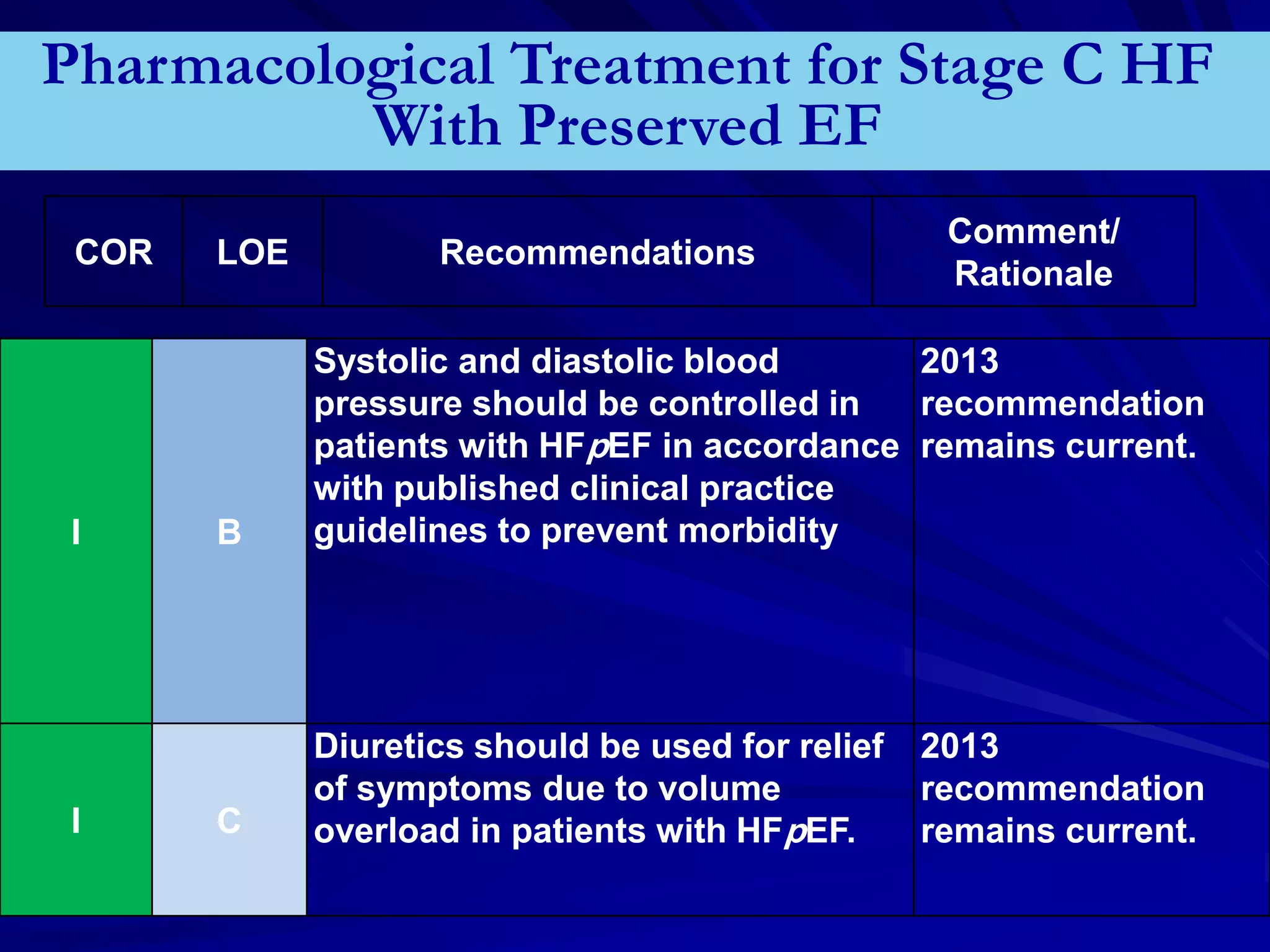 Samir rafla acute heart failure- guidelines 2017 | PDF