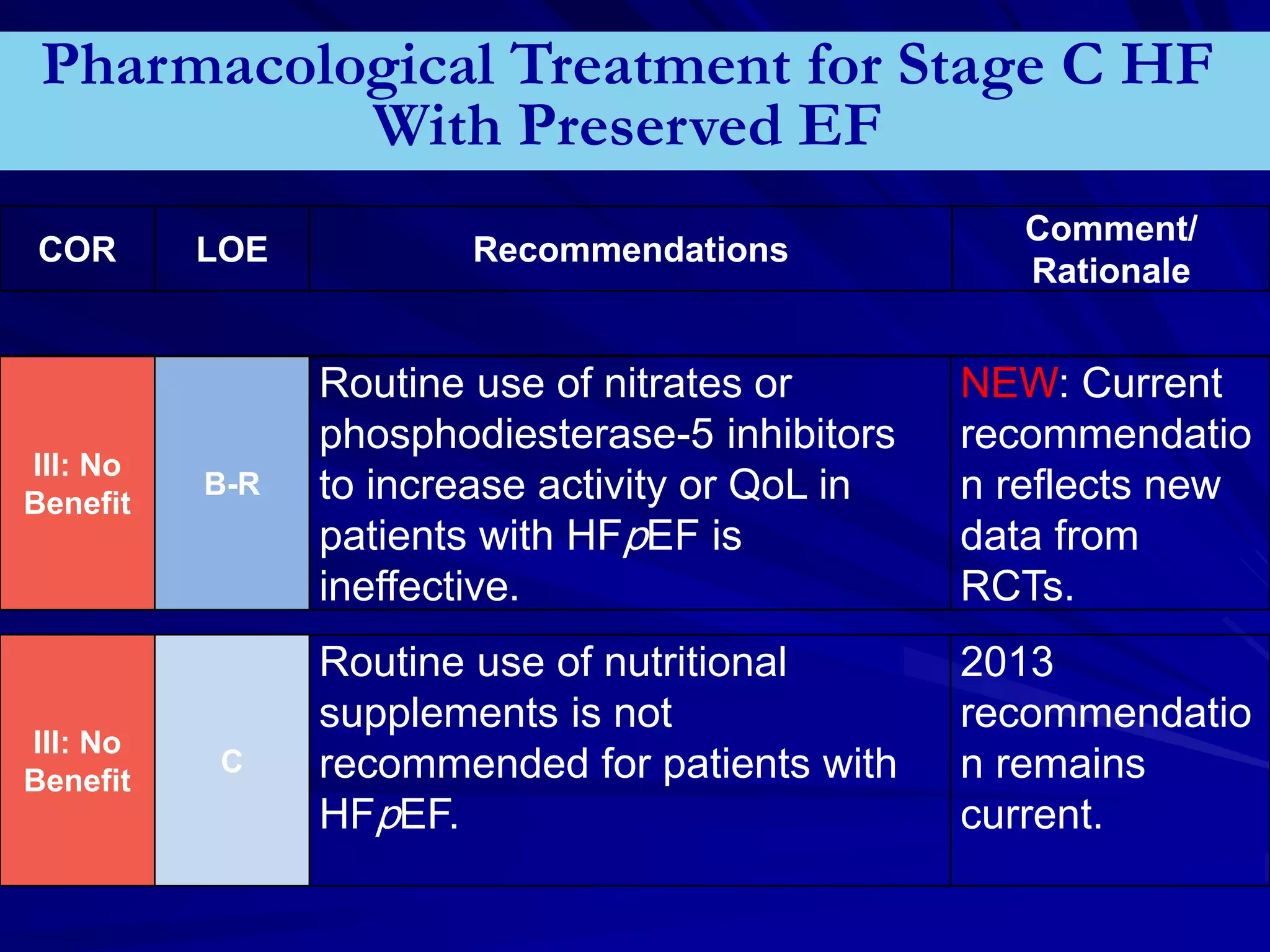 Samir rafla acute heart failure- guidelines 2017 | PDF