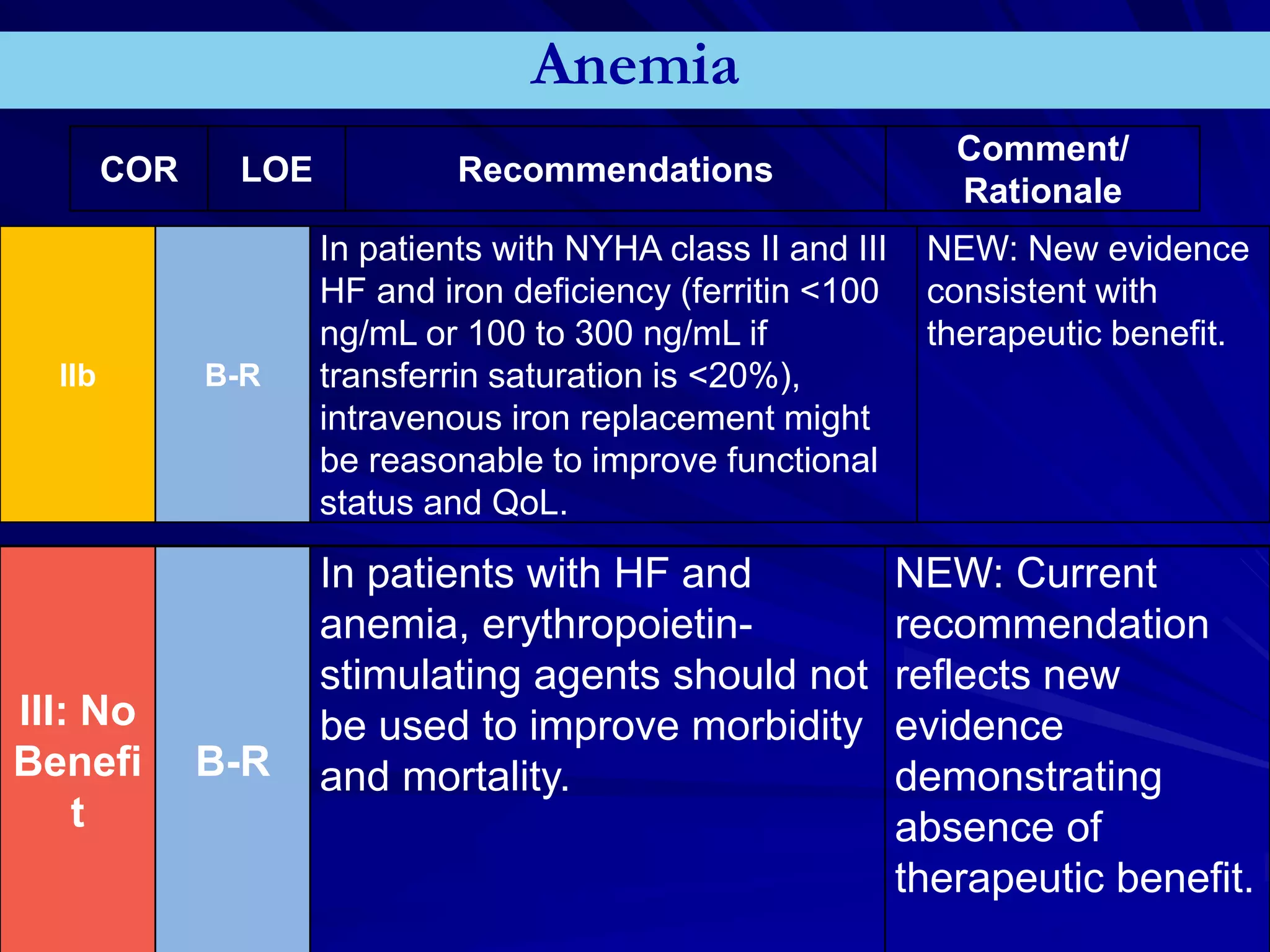Samir rafla acute heart failure- guidelines 2017 | PDF