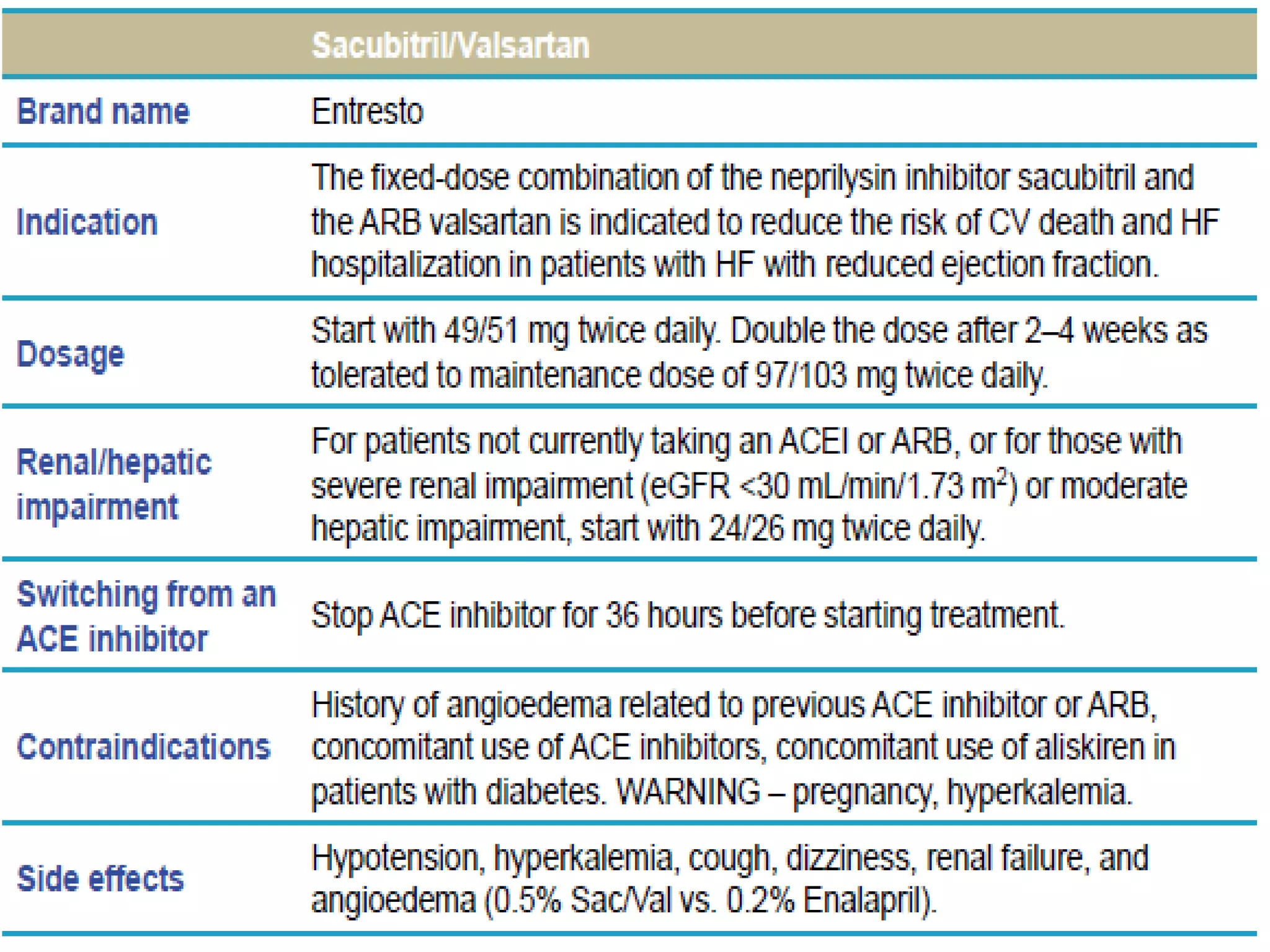 Samir rafla acute heart failure- guidelines 2017 | PDF