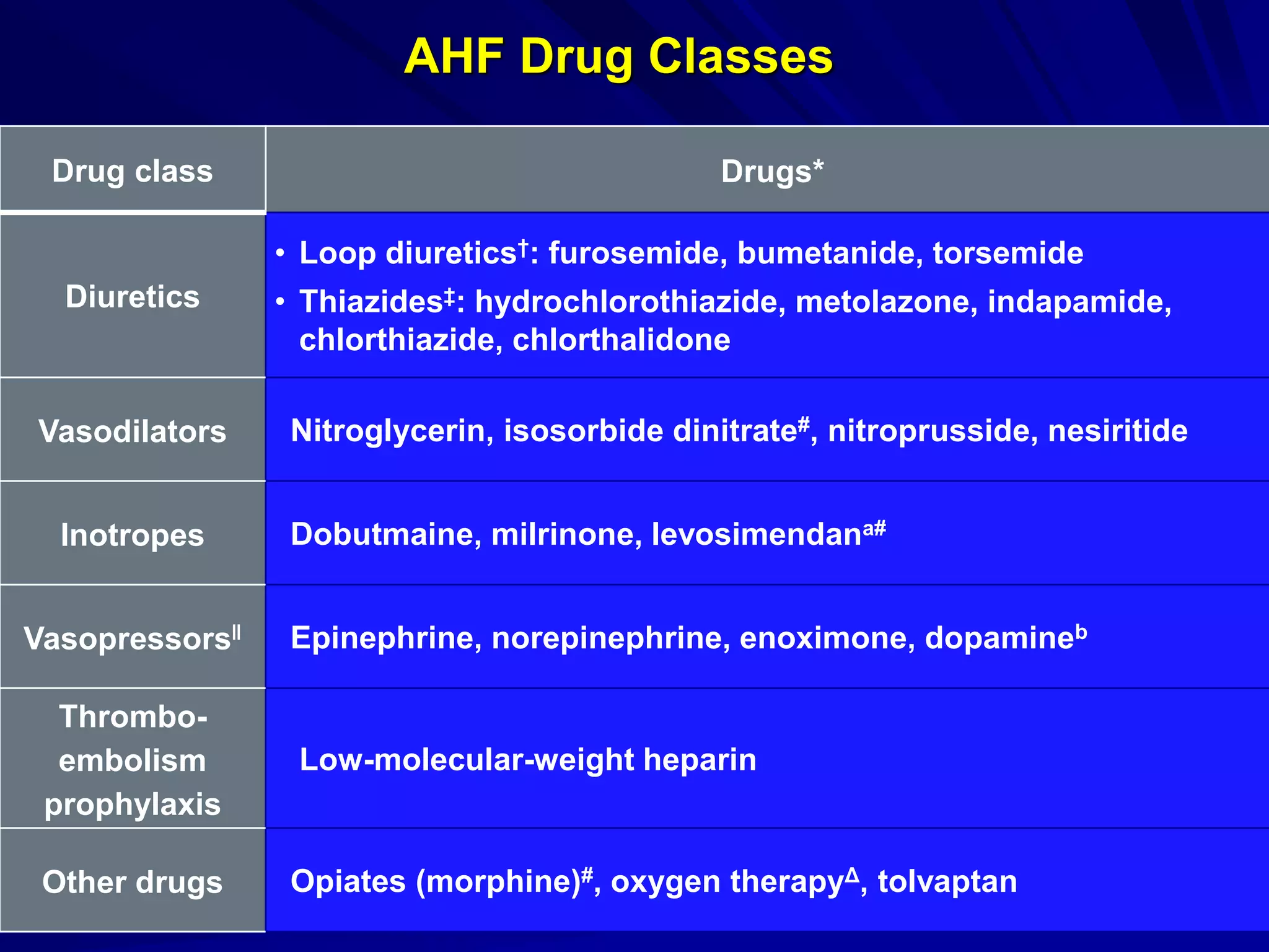 Samir rafla acute heart failure- guidelines 2017 | PDF
