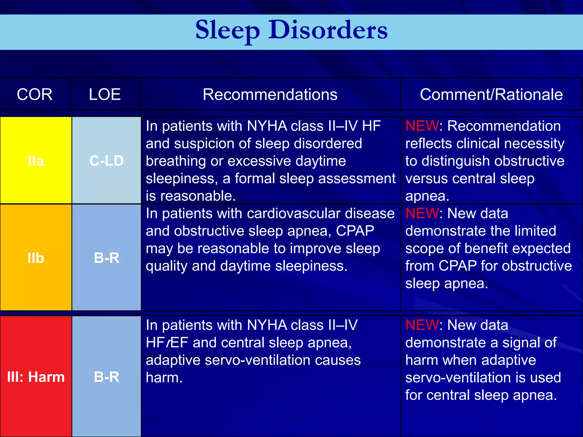 Samir rafla acute heart failure- guidelines 2017 | PDF