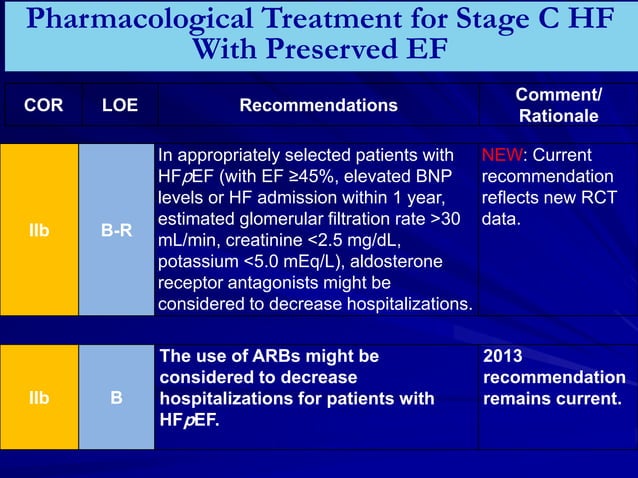 Samir rafla acute heart failure- guidelines 2017 | PDF