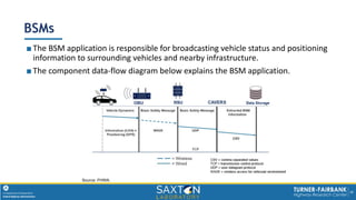 Kafka for connected vehicle research | Pavle Bujanovic, Federal Highway ...