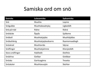 Samiska | PPTX
