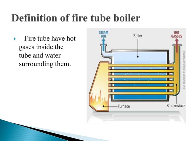 POWER PLANT ENGINEERING WATER TUBE BOILER.pptx | Chemistry | Science