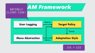 SAM: Self-Adapting Web Menus (IUI 2019) | PDF | Web Development | Internet
