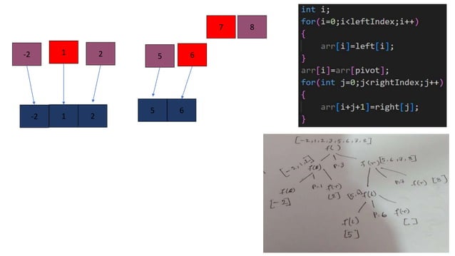Quicksort Algorithm And Implantation Process Ppt