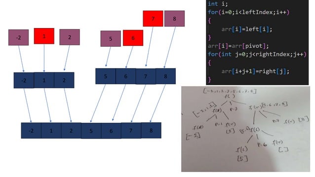 Quicksort Algorithm And Implantation Process Ppt