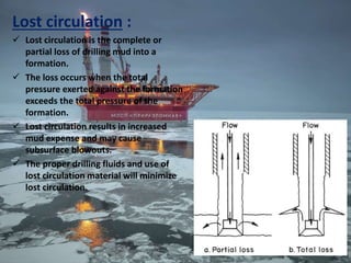 Down hole problem and their prevention | PPTX