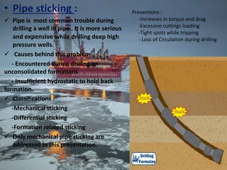 Down hole problem and their prevention | PPTX