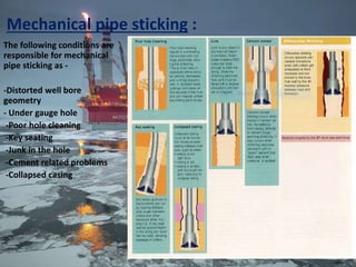 Down hole problem and their prevention | PPTX