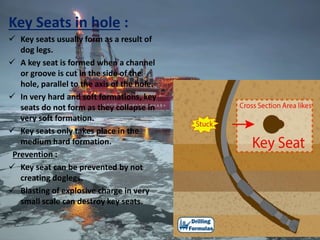 Down hole problem and their prevention | PPTX