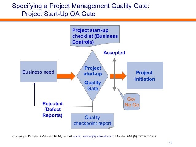 Sami Zahran Quality Gates