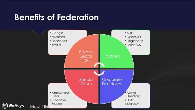 SAML and Other Types of Federation for Your Enterprise