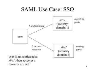 SAML.ppt
