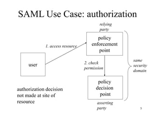 SAML.ppt
