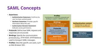 Understanding SAML 2.0: Enhancing Secure Authentication | PPTX