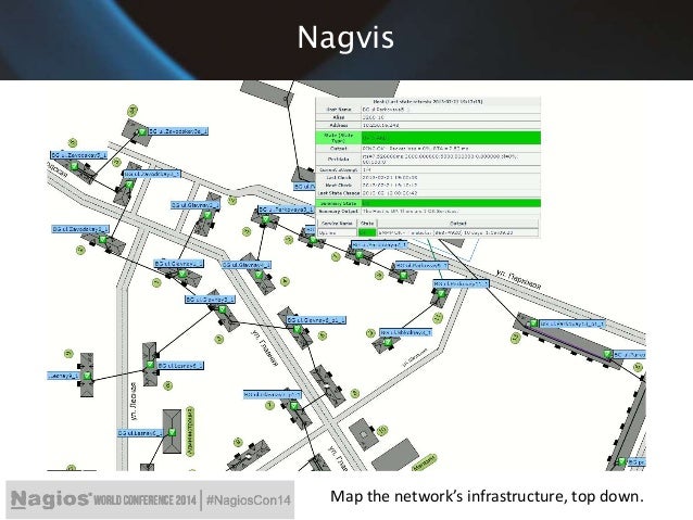 Nagios Conference 2014 - Sam Lansing - Utilizing Data Visualizations