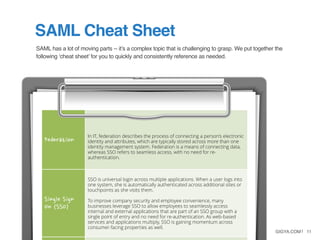 White Paper: Saml as an SSO Standard for Customer Identity Management | PDF