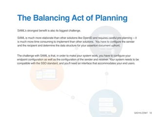White Paper: Saml as an SSO Standard for Customer Identity Management | PDF
