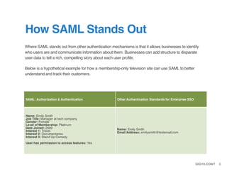 White Paper: Saml as an SSO Standard for Customer Identity Management | PDF