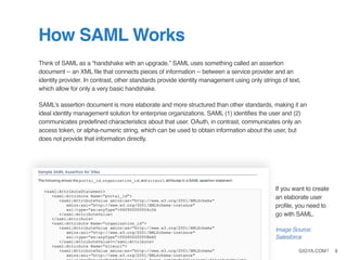 White Paper: Saml as an SSO Standard for Customer Identity Management | PDF