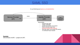 Saml authentication bypass | PDF