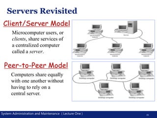 SAM_Lecture_One.pptx