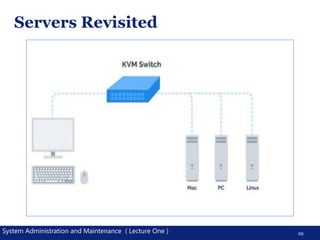 SAM_Lecture_One.pptx