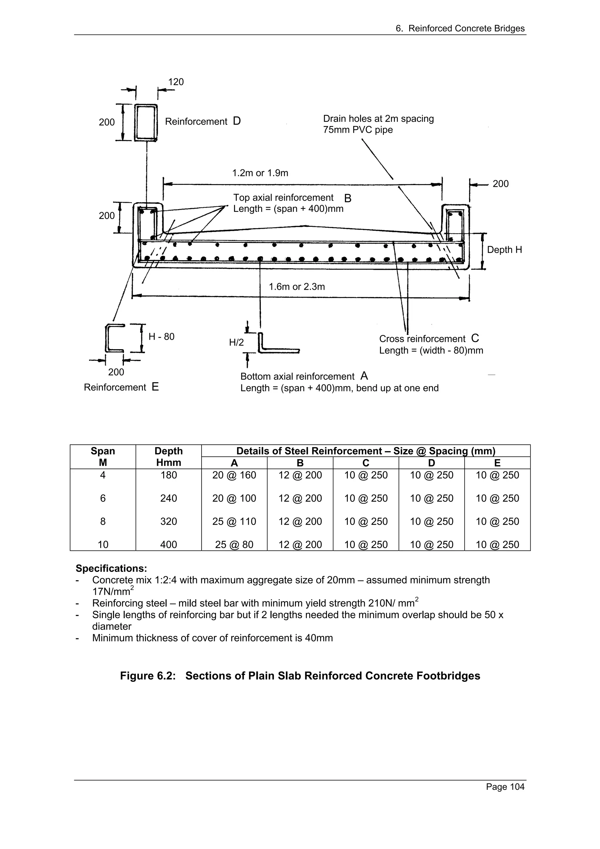 Samll bridge design | PDF