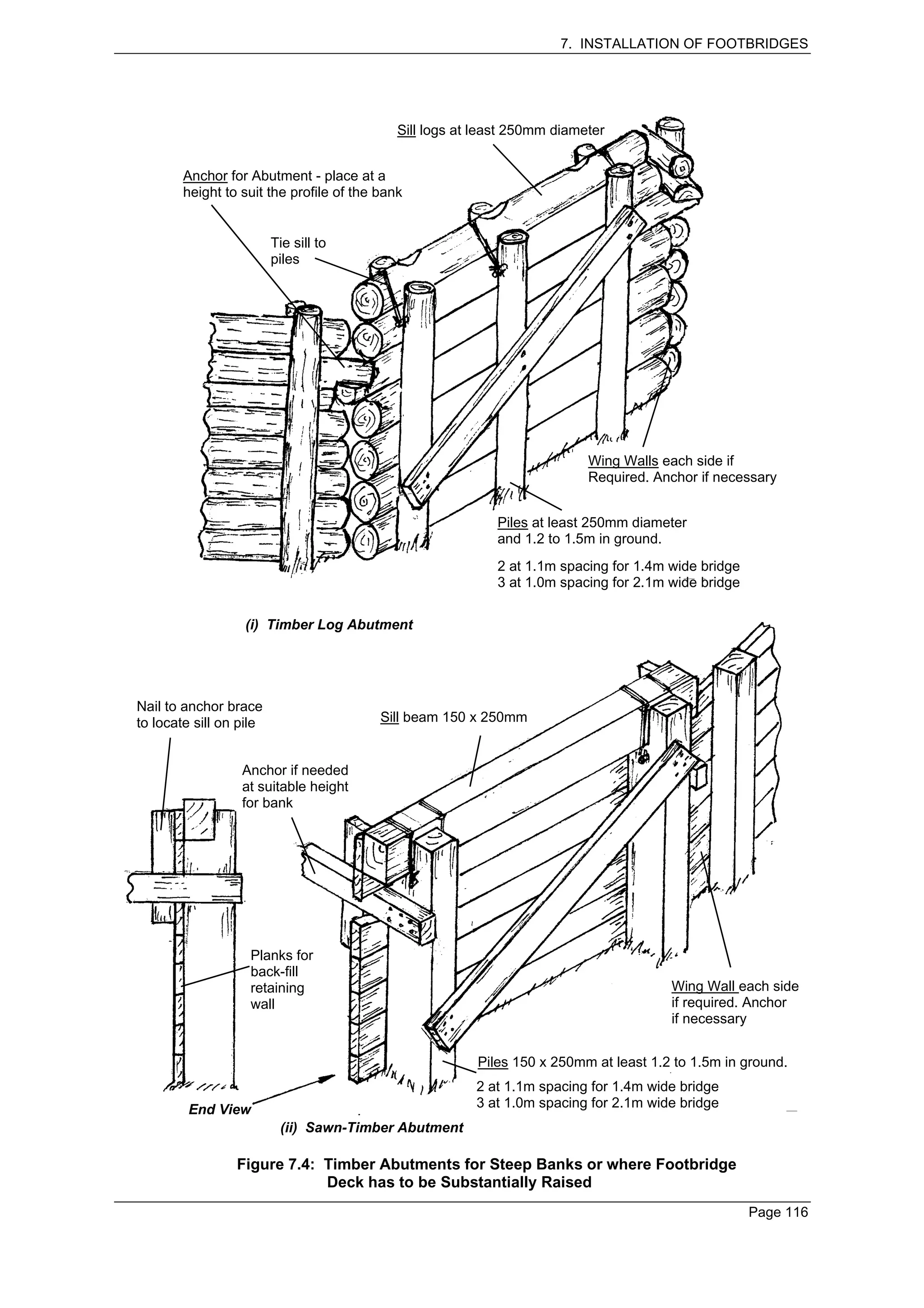 Samll bridge design | PDF