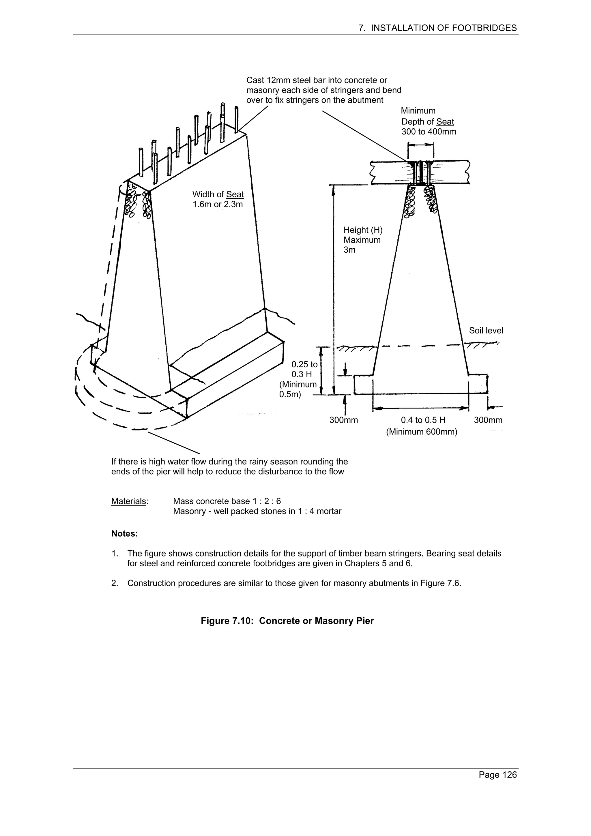 Samll bridge design | PDF