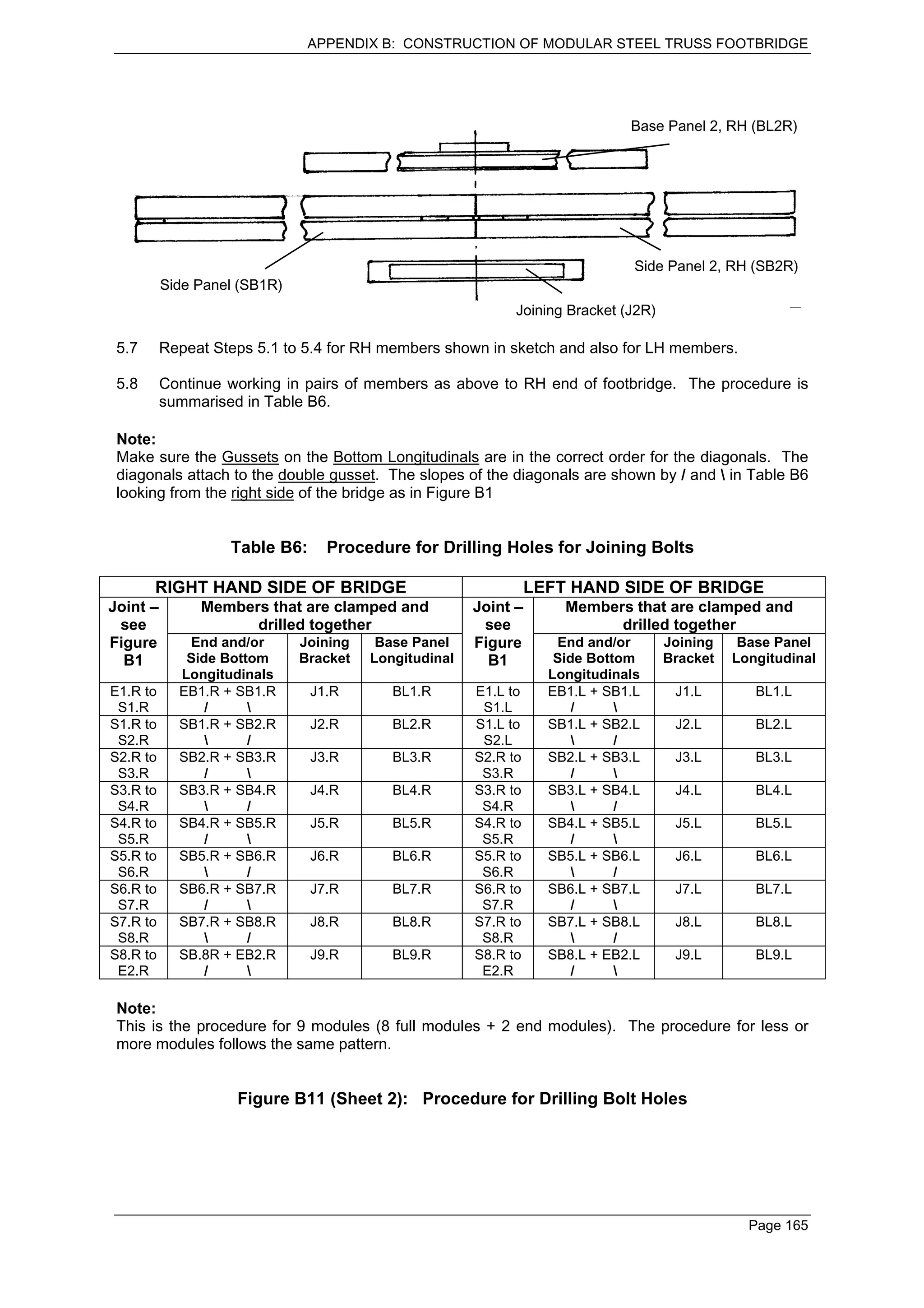 Samll bridge design | PDF
