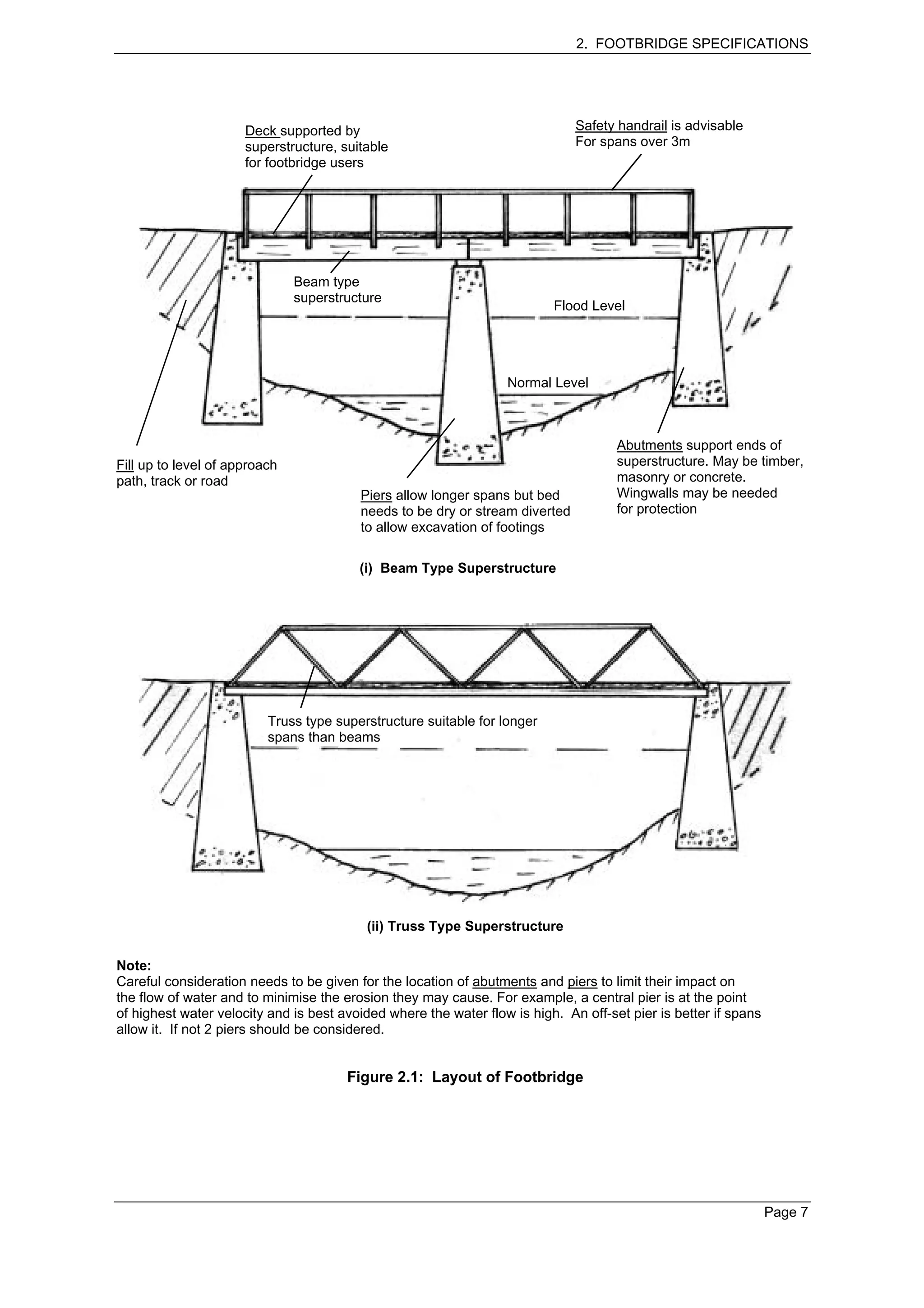 Samll bridge design | PDF