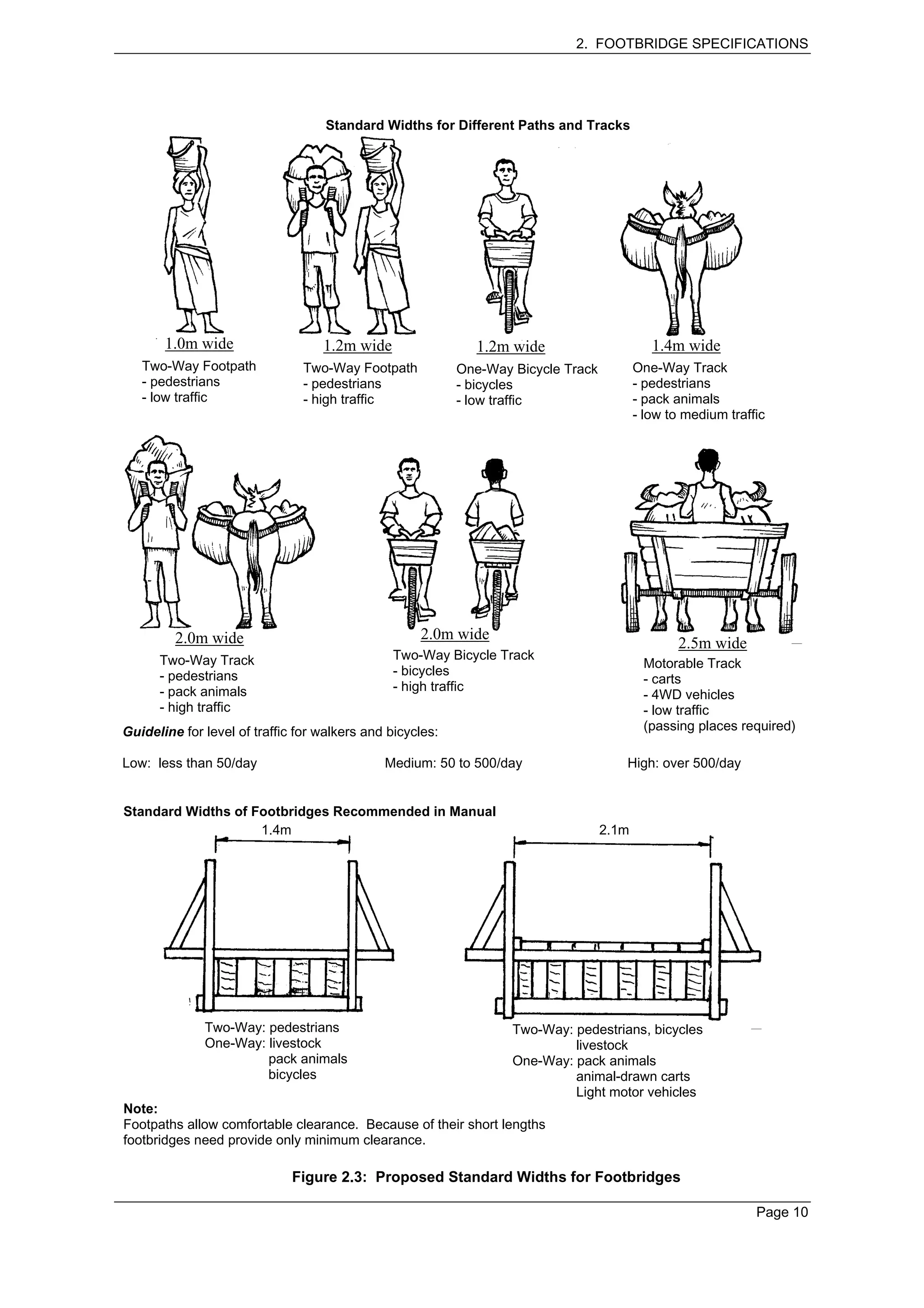 Samll bridge design | PDF