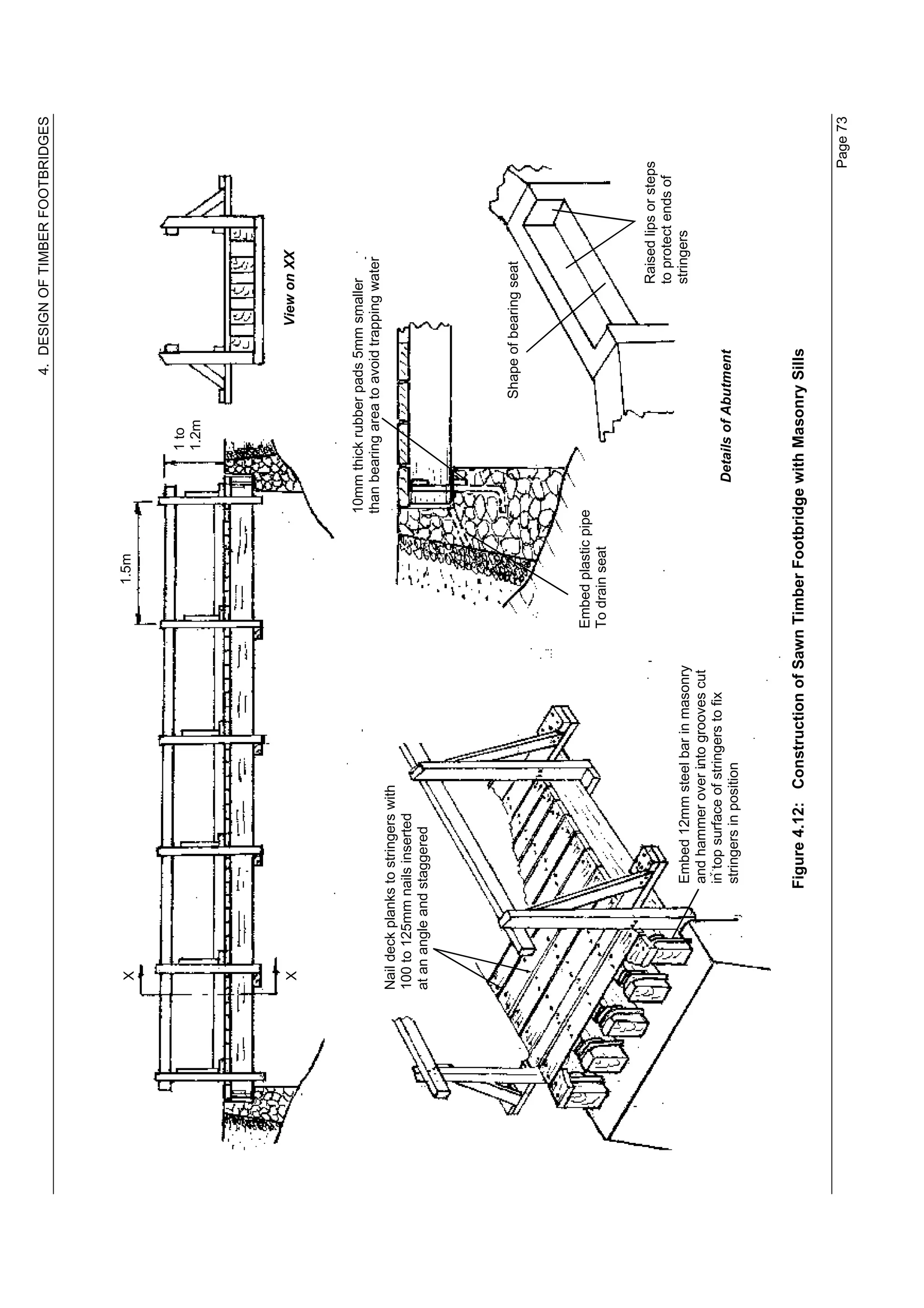 Samll bridge design | PDF