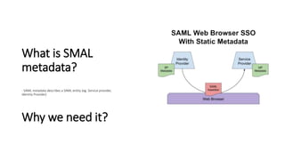 Saml metadata | PPT