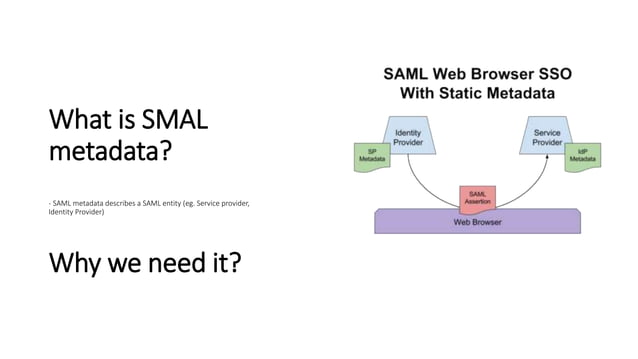 Saml metadata | PPT