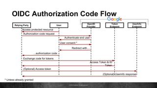 Introduction to SAML & OIDC | PDF