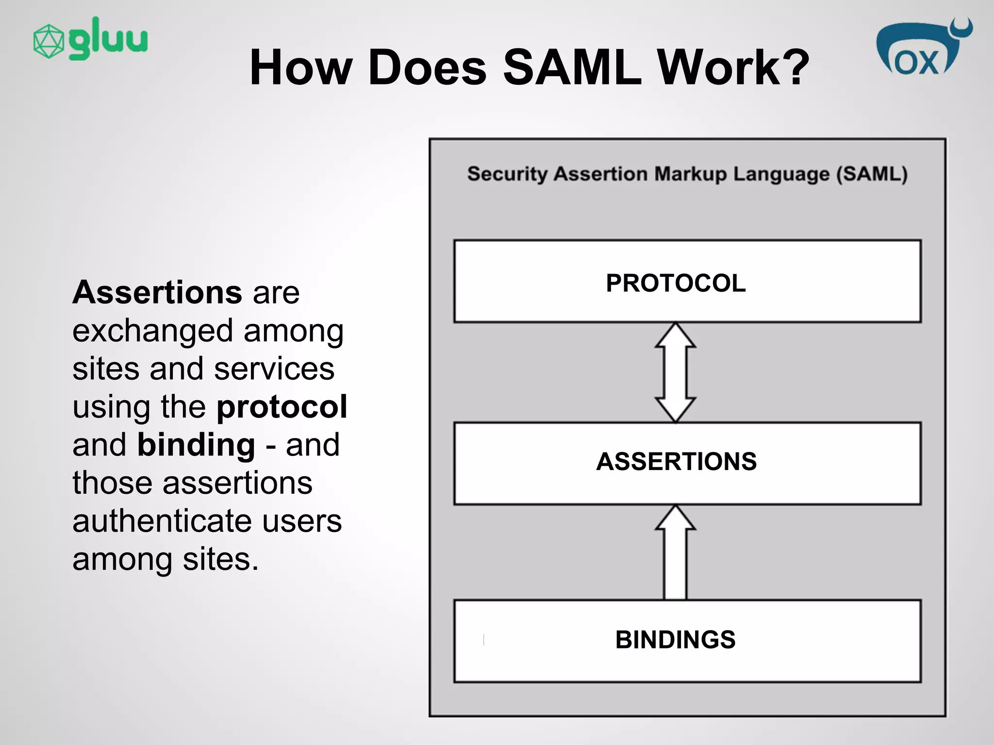 SAML Protocol Overview | PDF