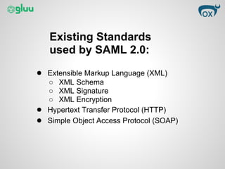 SAML Protocol Overview | PDF